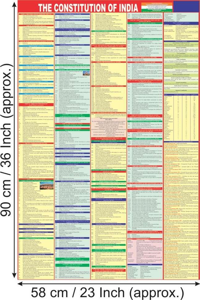 ENGLISH CONSTITUTION CHART OF INDIA | Laminated English Chart | Map ...