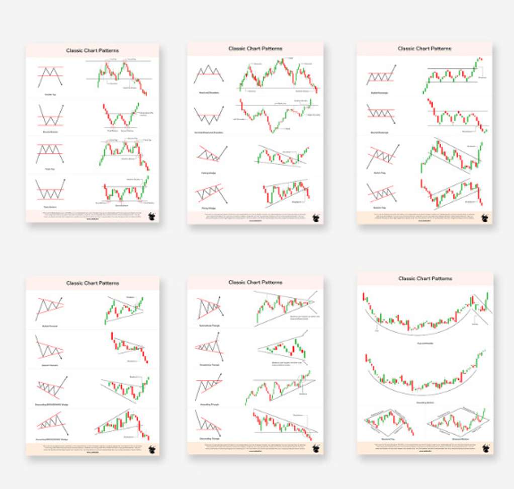 Trading Charts Posters Combo [Classic Chart Patterns - Set of 6 Sheets ...