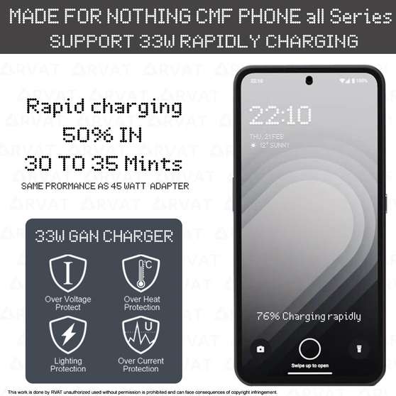 RVAT Power 33W Fast Charger COMPACT DESIGN GAN RAPID-FAST CHARGING DL ...