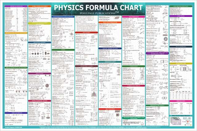 Physics Concept and Formulas Wall Chart For various Exams NEET JEE UPSC ...