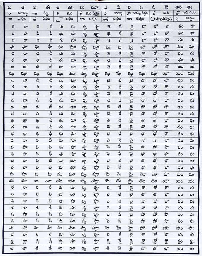 Telugu Alphabet Telugu Language And Alphabet