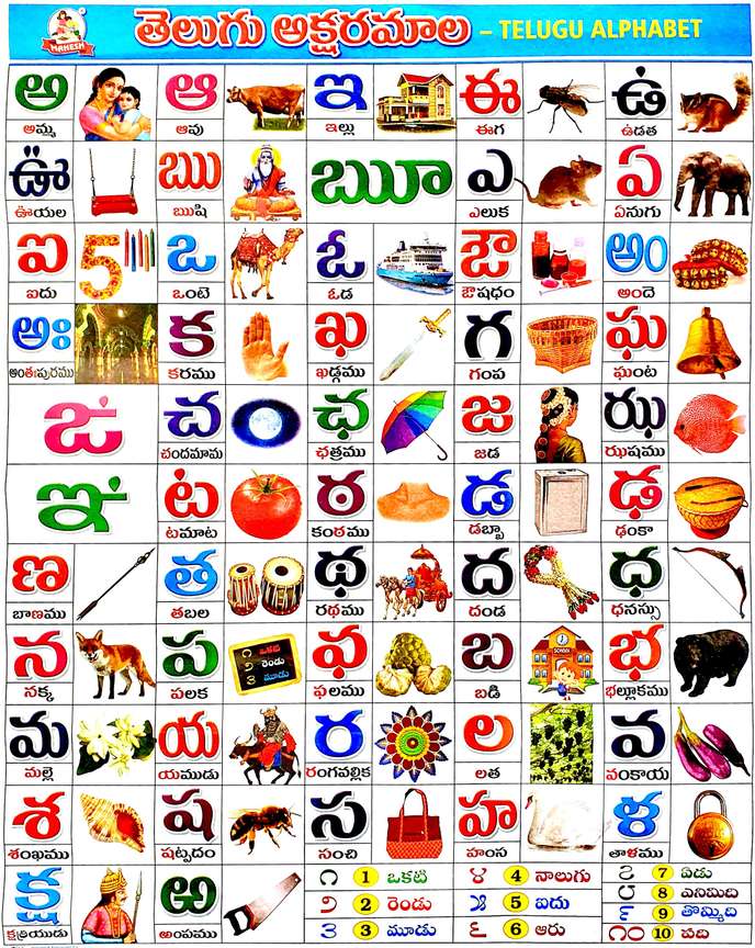 Telugu Alphabet Telugu Language And Alphabet