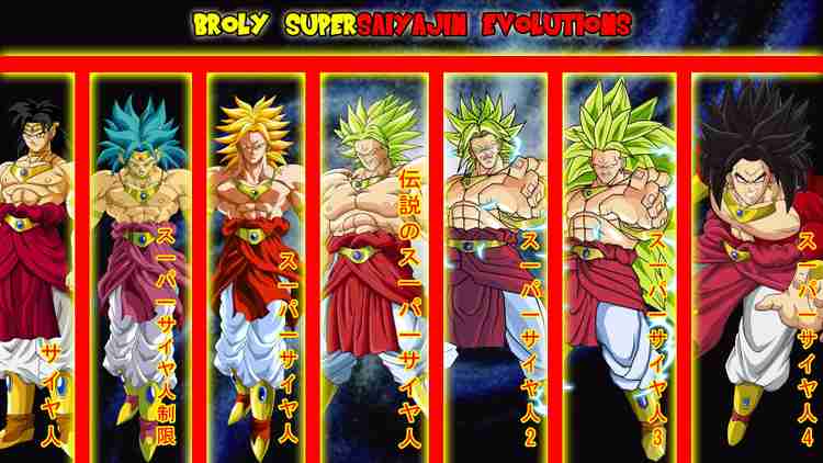 Broly All Forms HG Series Broly All Form Bundle Set Dragon Ball