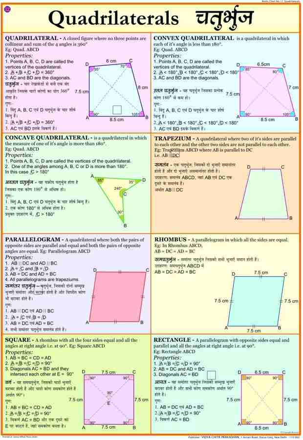 Types Of Quadrilaterals Chart Chart Different Types Quadrilaterals