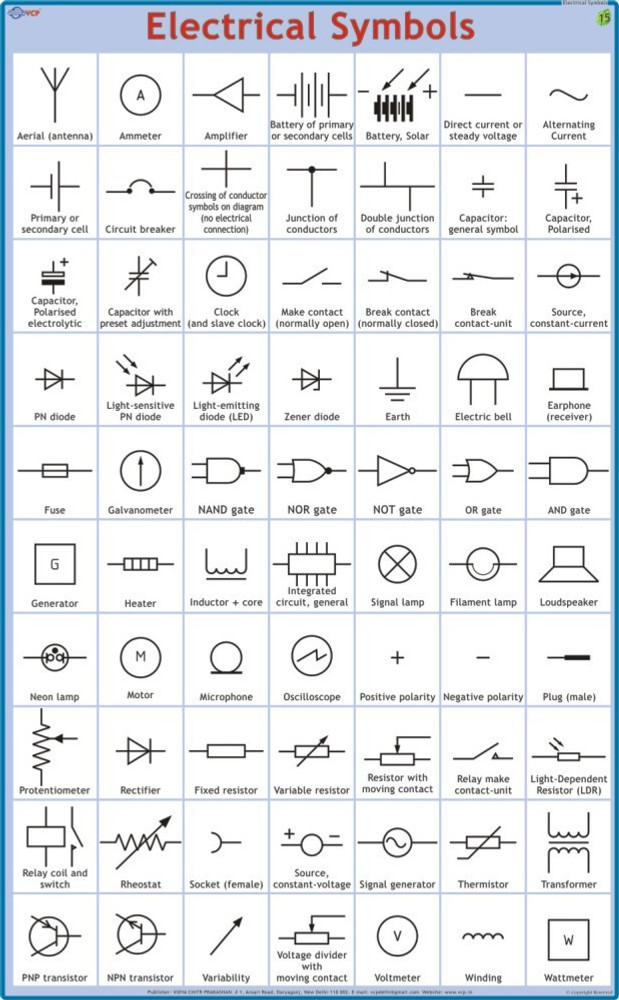 Electrical Engineering Symbols Chart Electrical Symbols | ClipArt ETC