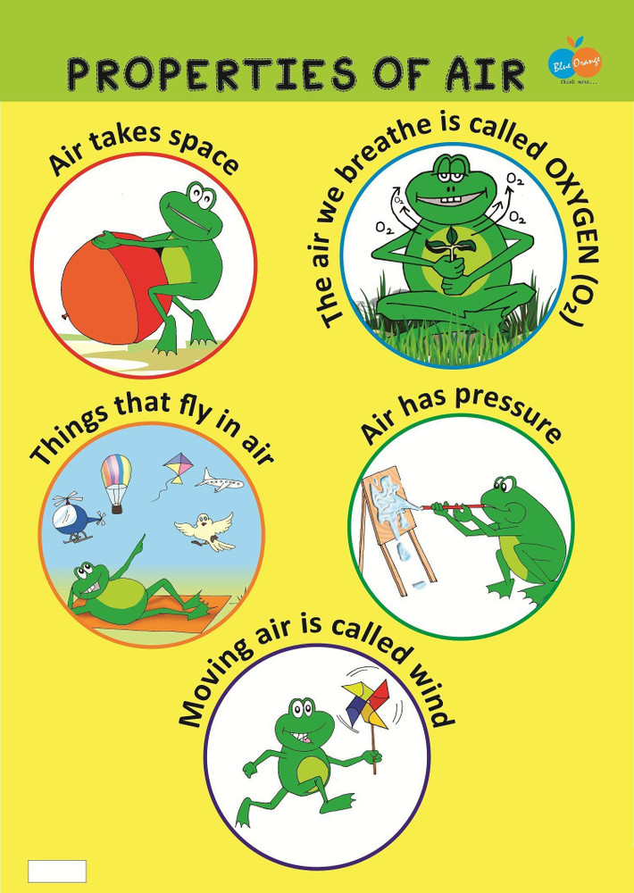 Informative Posters For Kids 20 Designs Wall Chart Large Educational