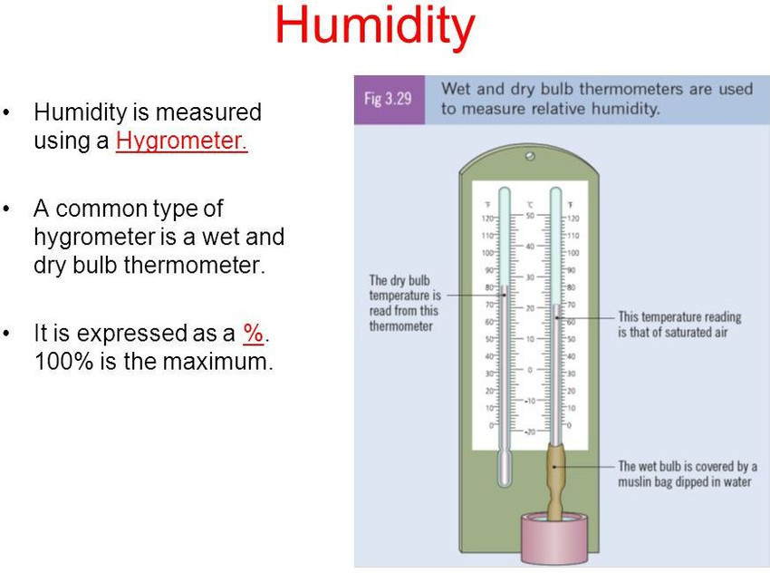 Hygrometer Labelled Diagram