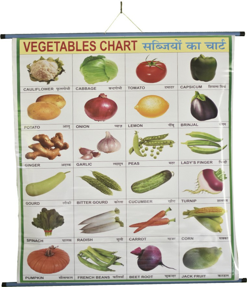 Indian Vegetables Names In English Buy Learn Vegetable Name Online In