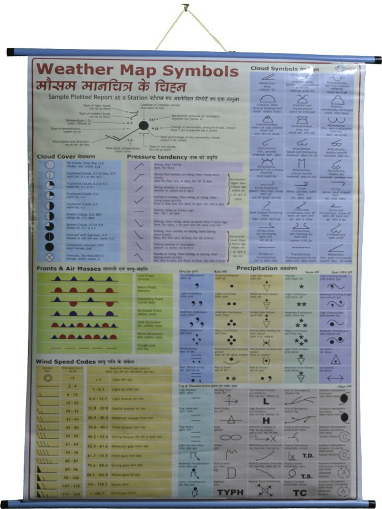 Weather Map Symbols