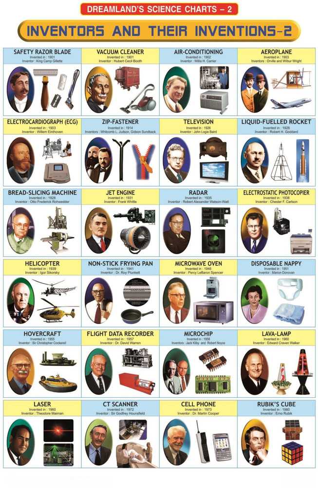 Famous Inventors And Their Inventions For Kids The Best Facts About