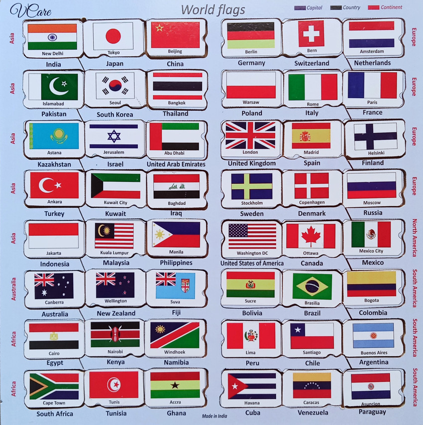Flags Of The World With Names And Capitals