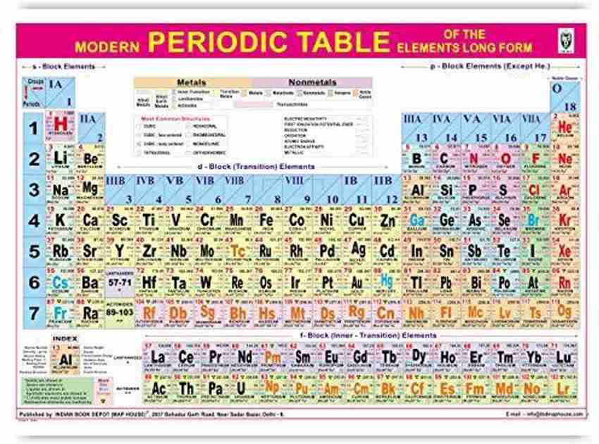 Periodic Table Hd