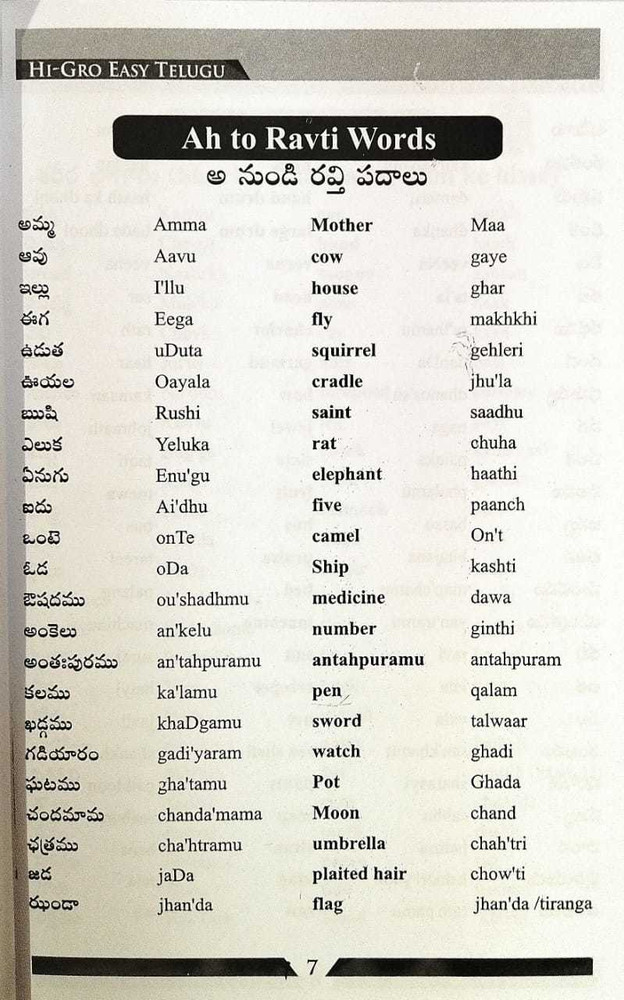 Telugu Words Romanized