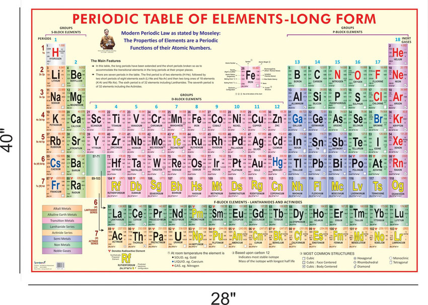 Printable Periodic Table Printable Periodic Table Periodic Table