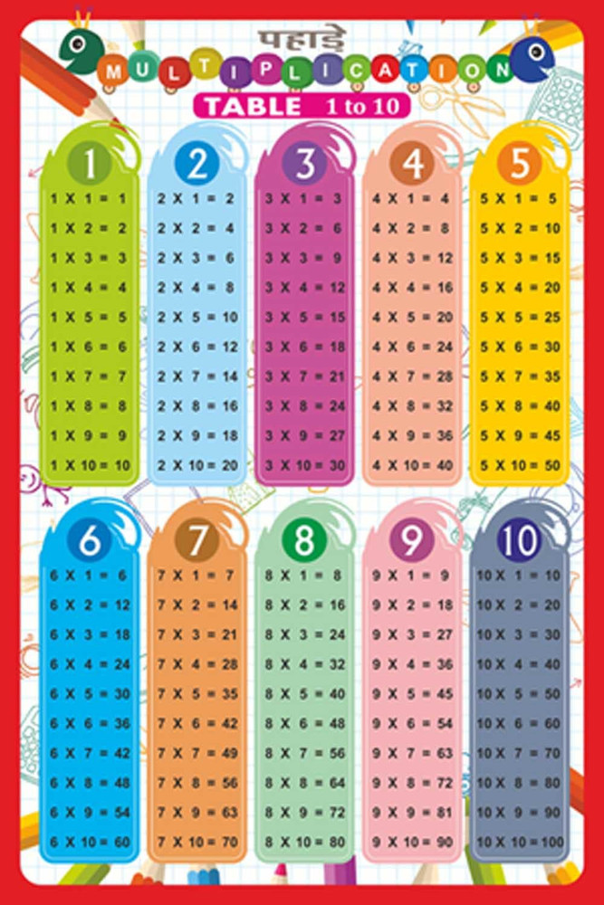 Multiplication Table Chart 1 10 Numbers 1 10, Numbers 1 100,