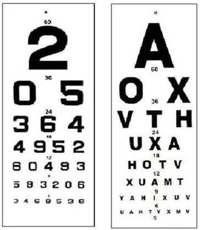 Vision Test Eye Chart Control Alt Achieve: Eye Chart Templates And
