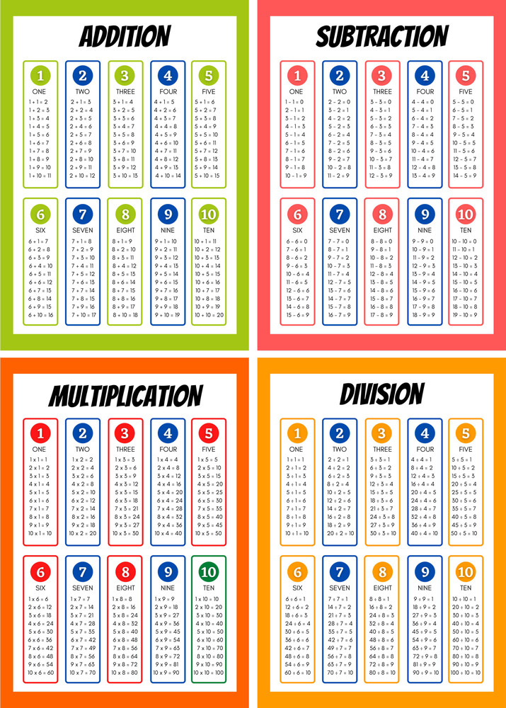 Multiplication Division Chart
