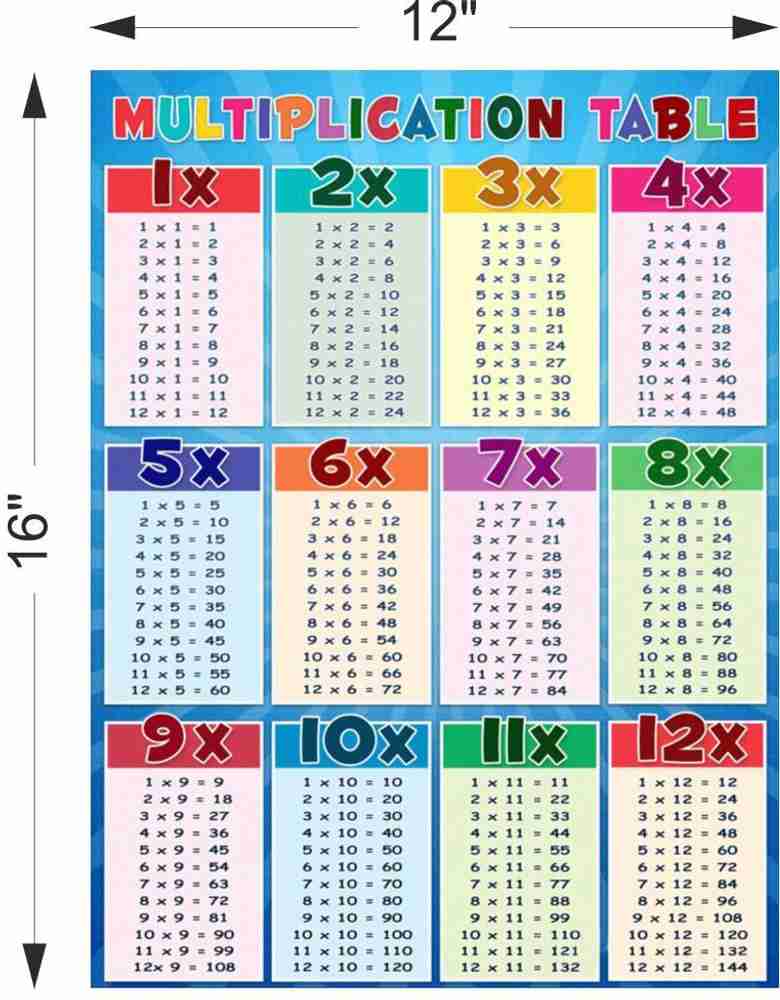 Multiplication Tables 1 To 20 2020 Printable Calendar