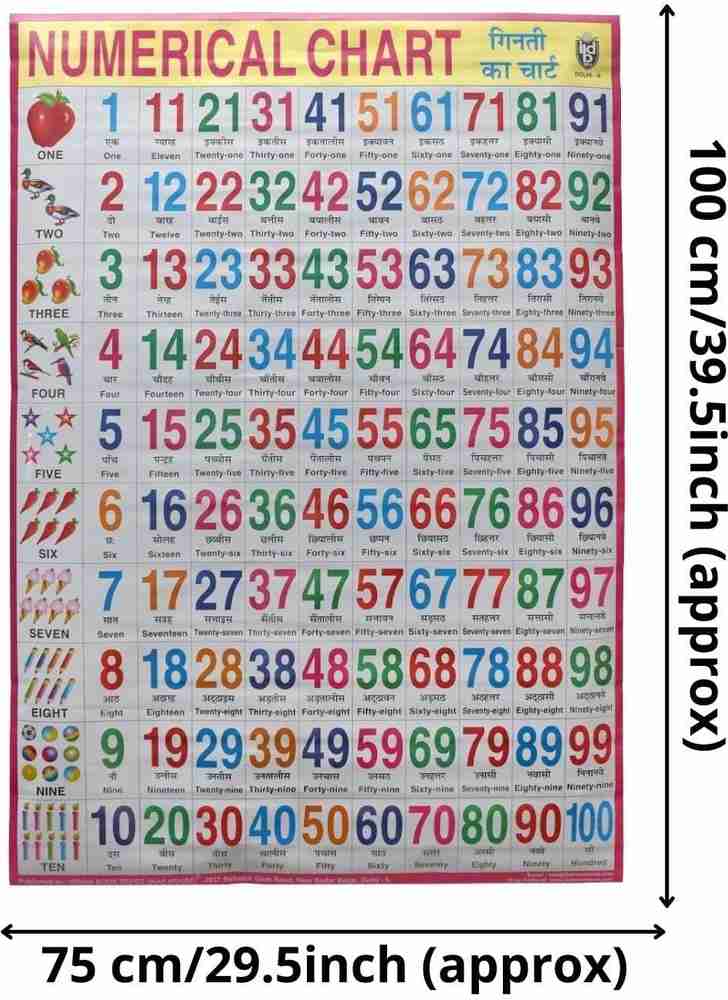 Numbers 1 To 100 Counting Chart English For Kids Kids 9 Best Images Of
