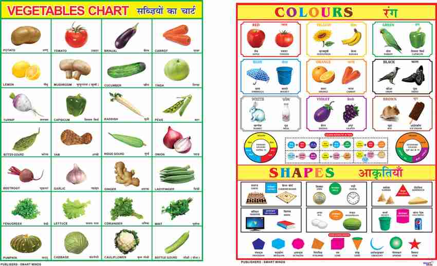Vegetables Chart By Colors