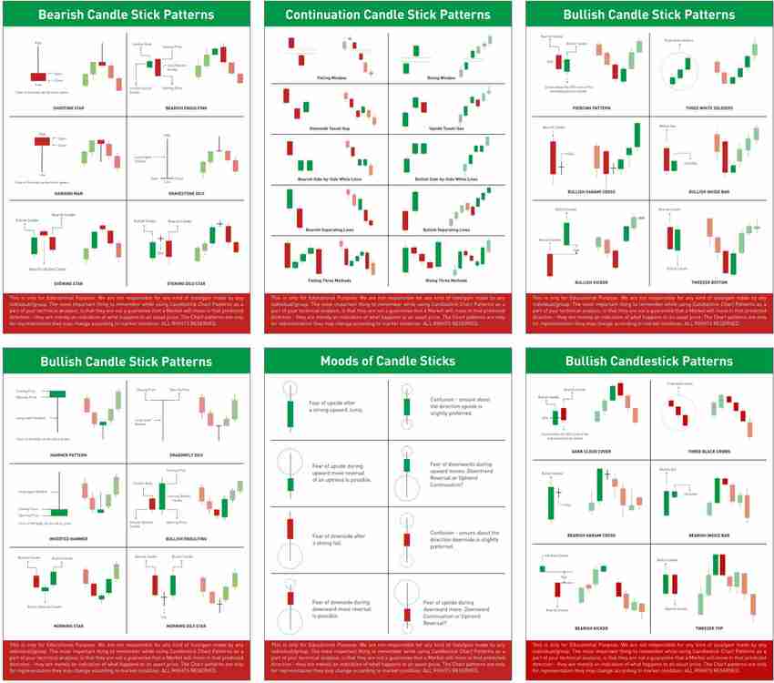 Bullish candlestick patterns store