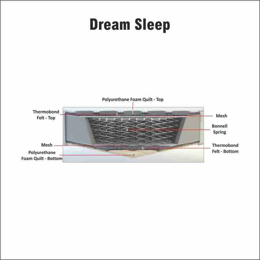 Kurlon dream sleep mattress price store