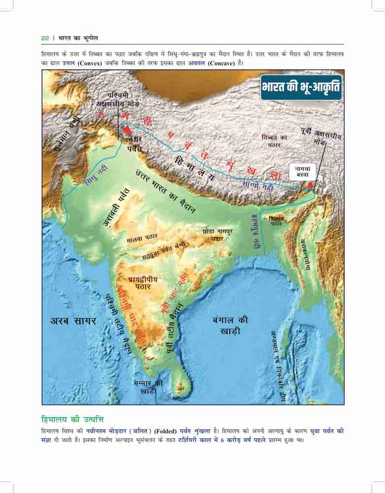 Understanding Maps For Geography In Upsc Civil Services Geography