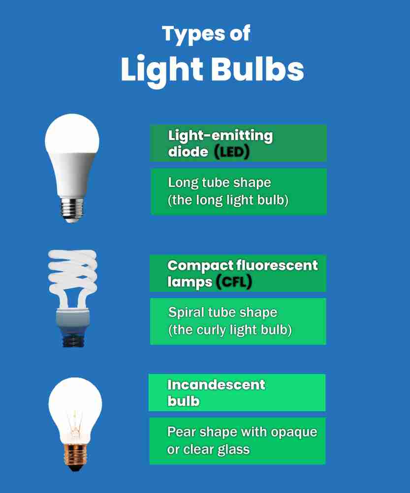 Specification Led Bulbs Syska Led Lights 9 W Basic Standard B22 LED