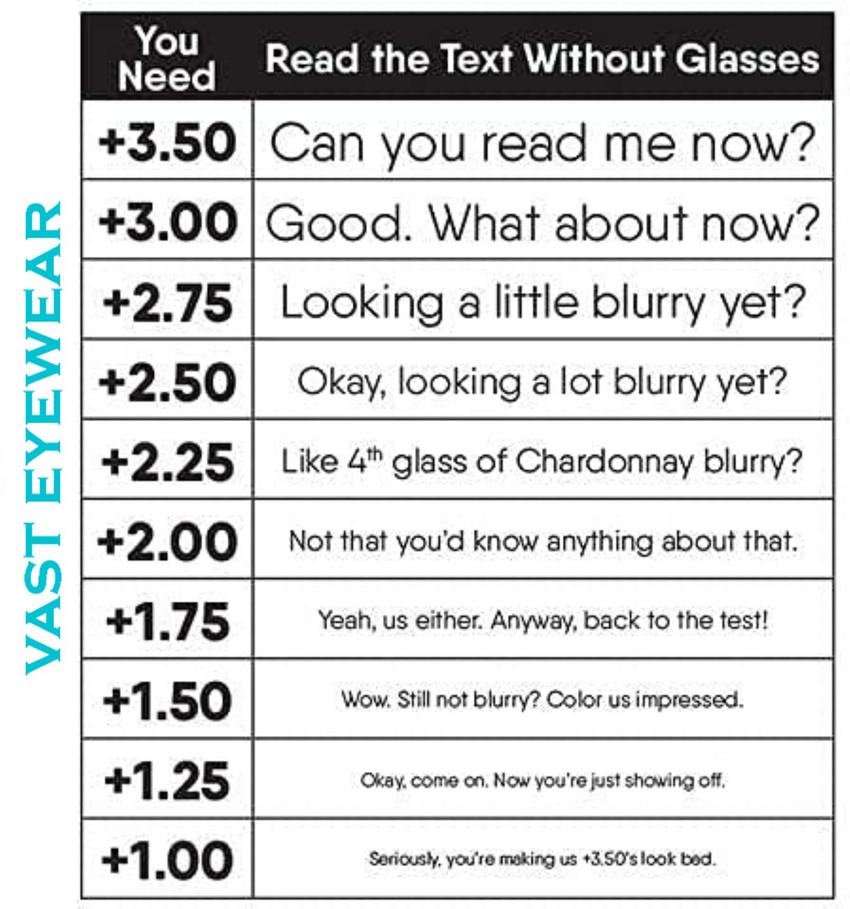 Eye Chart Reading