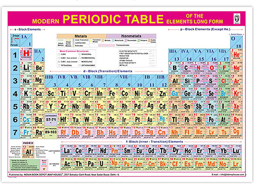 Printable Periodic Table Free Printable Periodic Tables (PDF)