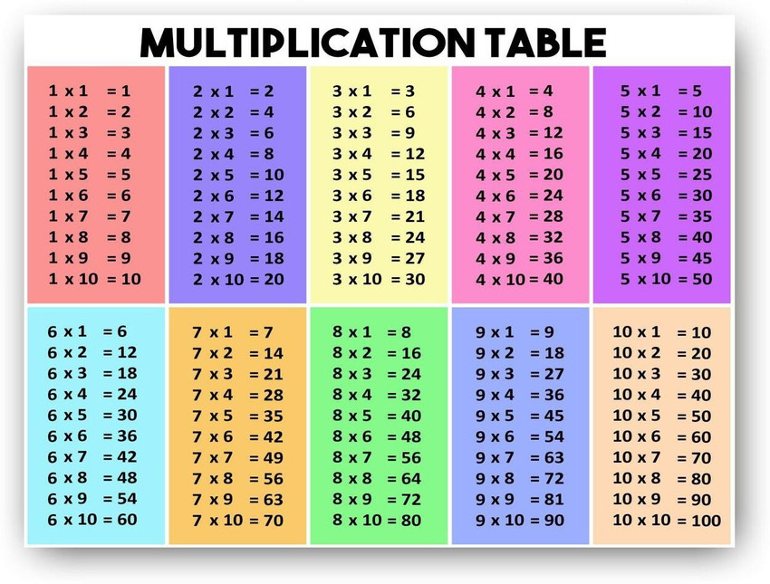 Multiplication Table 10