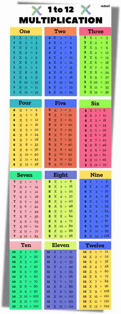 Multiplication Table 1 12