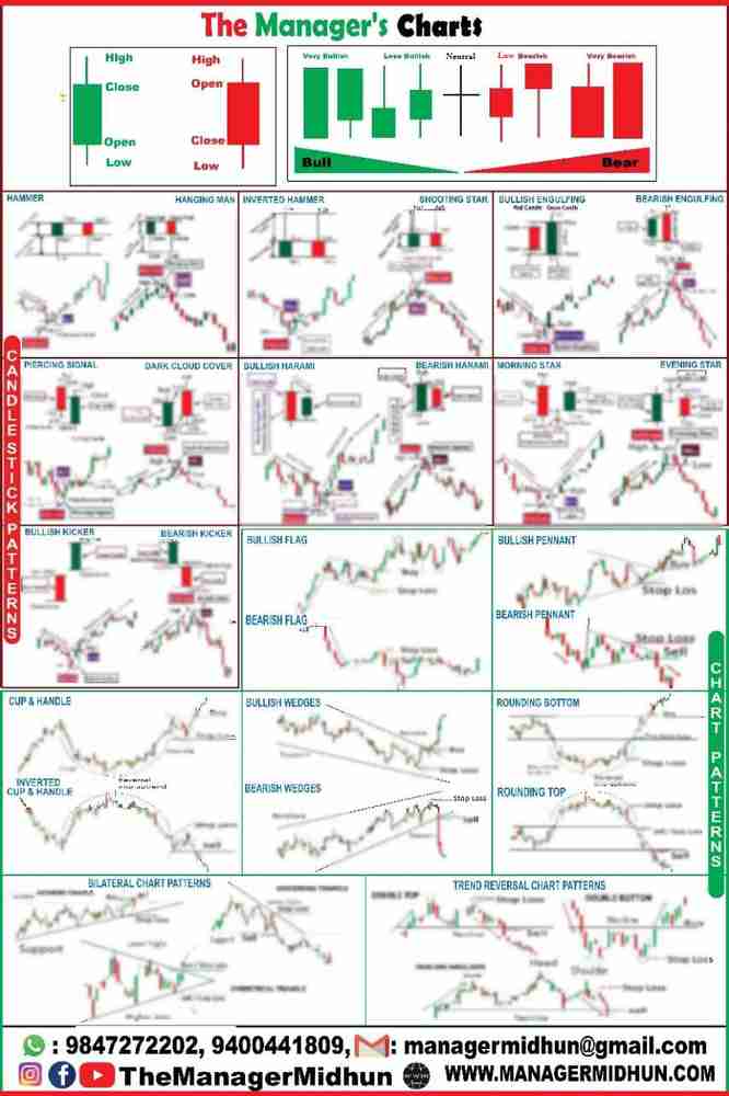 Ohlc chart patterns store