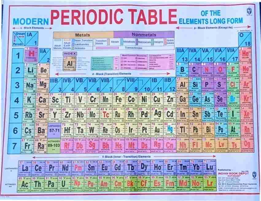 Modern Periodic Table With Full Names Of Elements FREE] In The Modern