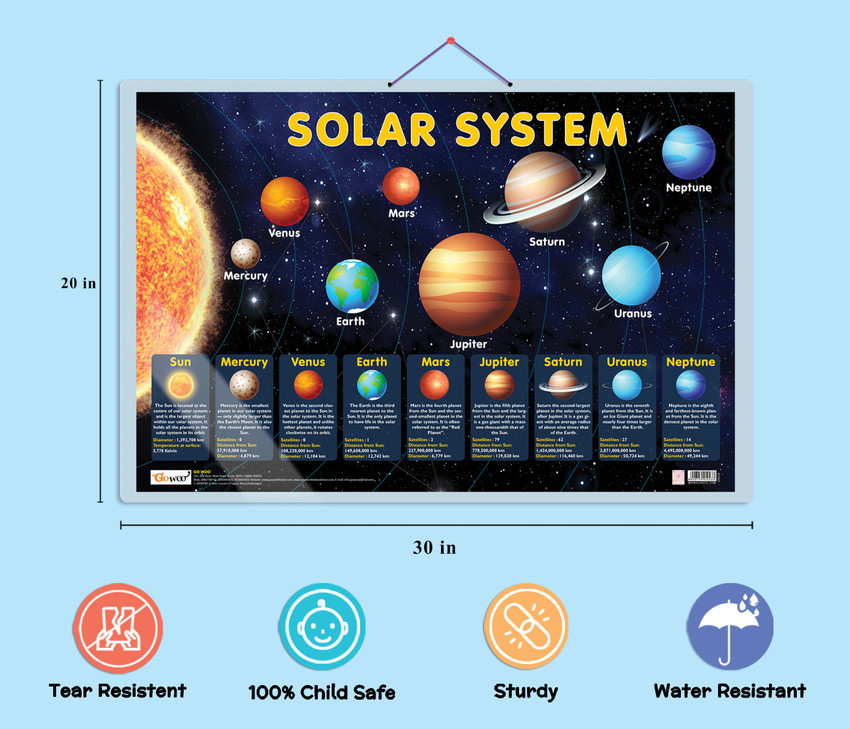 Solar System Poster Laminated Durable Wall Chart Of The Importance Of