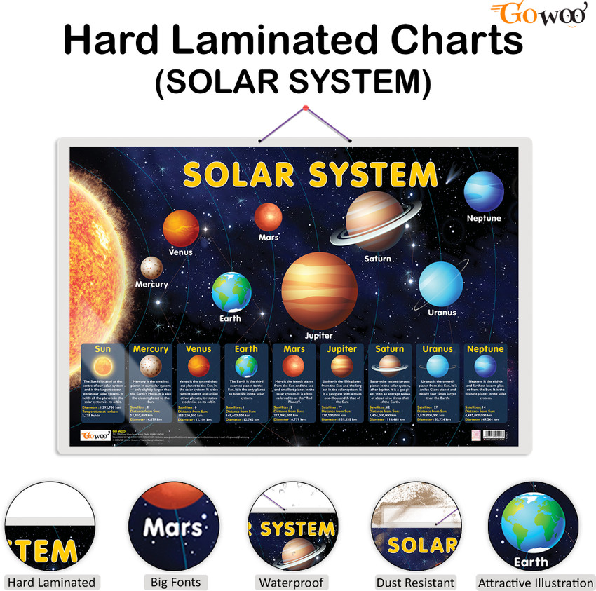 Solar System Poster Printable Solar System Poster, Solar System Wall