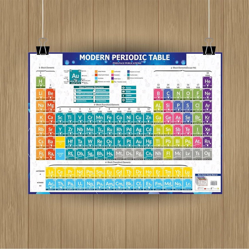 Periodic Table Science Poster Large Laminated Chart Teaching Elements